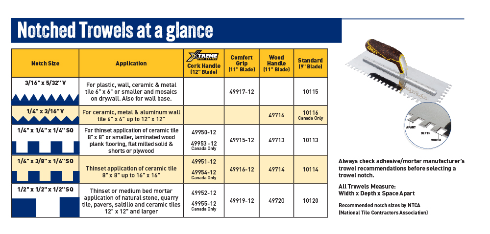 Wood Handle Trowels - QEP